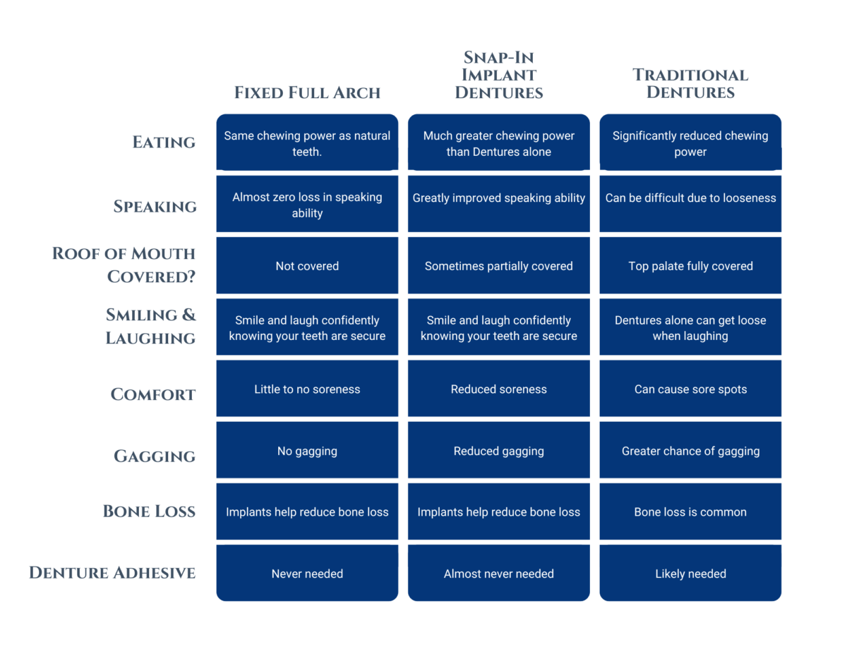 Snap-In Dentures: Enhancing Stability and Function – Secure Dental